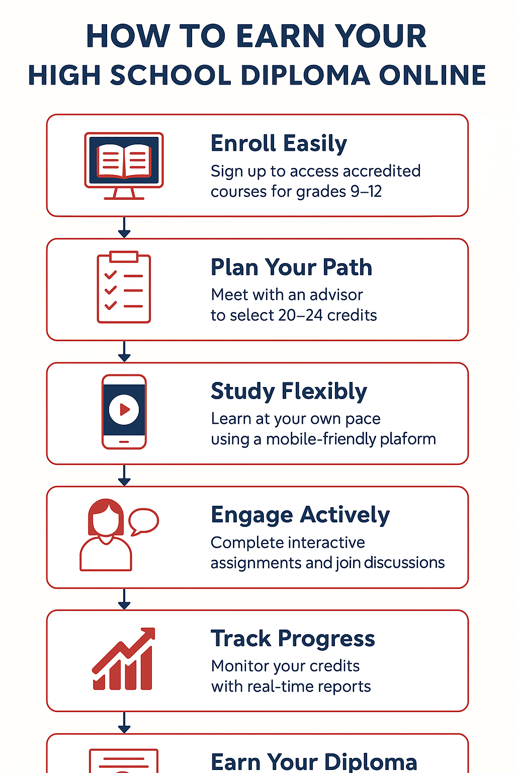 Online High School | Accredited Courses & Diploma | HSOA